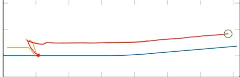 Trajectories In Xy Coordinates For Case 1 Download Scientific Diagram