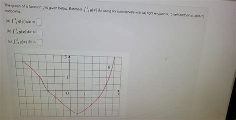 Solved The Graph Of A Function G Is Given Below Estimate Chegg
