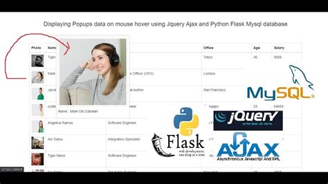 Displaying Popups data on mouse hover using Jquery Ajax and Python Flask Mysql database - YouTube