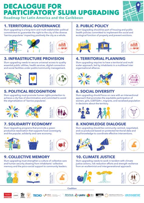 Decalogue For Participatory Slum Upgrading Right To The City