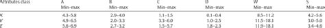 Sample Table After Step 1 2 And 3 Download Table