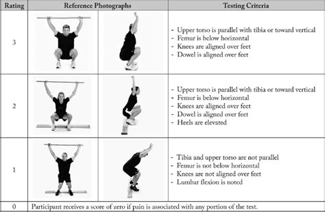 Functional Movement Chart