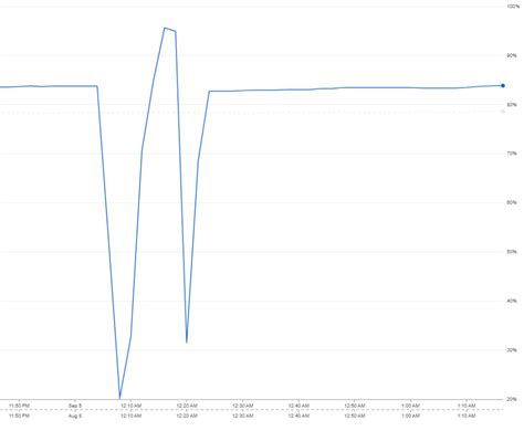 demystifying high ram usage your bot is probably not leaking tibi4