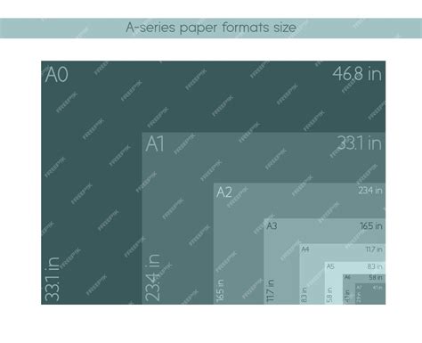 aseries formati carta formato a0 a1 a2 a3 a4 a5 a6 a7 con etichette e