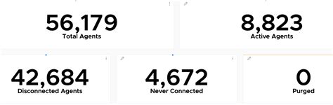 number of agents and number of tcp session mismatch in cluster · issue