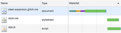 Explore DevTools Network Panel Articles Web Dev