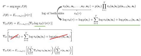 Multi Task Goal Conditioned Reinforcement Learning Super Agents Of Ai
