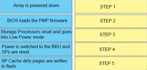 What Is The Correct Sequence Of Steps Taken By The Storage Array When