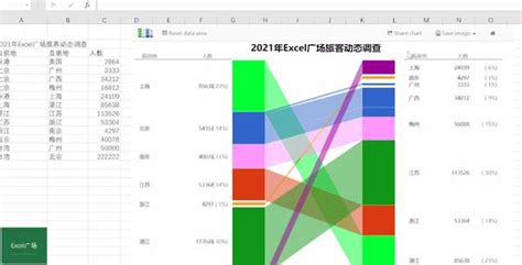 Excel高端图表，教你一分钟上手，桑基图、3d地图都不在话下，小白也适用！！ 知乎