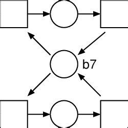 An Example Of Condition Event System Download Scientific Diagram