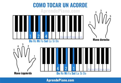 Acordes De Piano Para Teclado