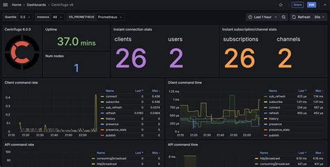 Centrifugo V6 Released Centrifugo