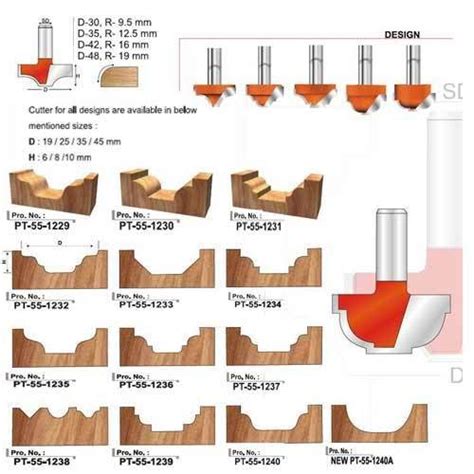 CNC Router Bits At Rs Piece S Odhav Ahmedabad ID