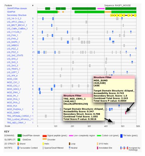 The Elm Server Output Page An Example Of The Graphical Output Of The Download Scientific