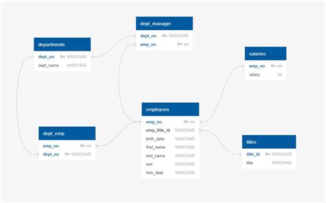 Github Macadylsemployee Database Construction The Project Involves