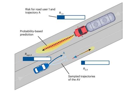 New Algorithm Distributes Risk Fairly