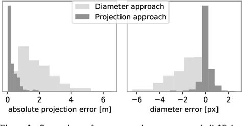 figure 1 from ball 3d localization from a single calibrated image