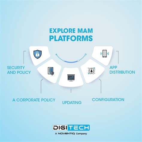 Digitech On Linkedin Serviceenablement Digitech Businessgrowth