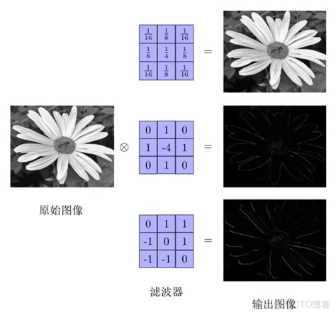 一维卷积神经网络代码 一维卷积的作用imking的技术博客51cto博客