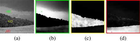 Figure 1 From Local Texture Based Color Transfer And Colorization
