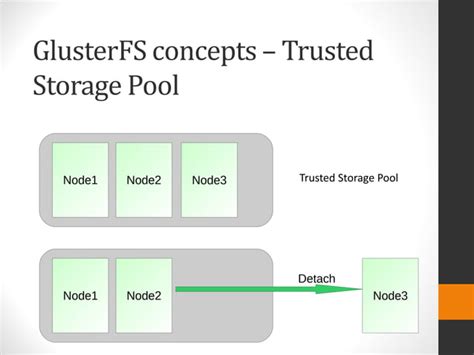 Introducing Gluster Filesystem By Aditya PDF Data Storage And Warehousing Computing
