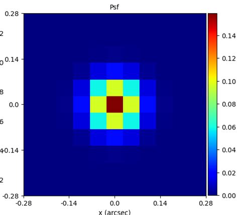 simple calculation question · issue 162 · pylops pylops · github