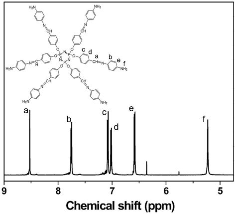 一种含磷腈 芳香亚胺复合结构的阻燃固化剂及其制备方法与流程 2