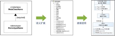 国产MBSE建模工具之Modelook 模型巴巴