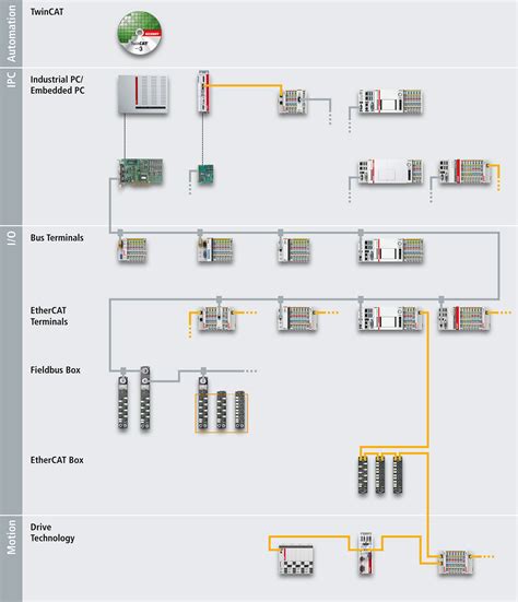 System Overview CANopen Beckhoff USA