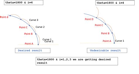 Matlab Rotation Of Curves Intersection Of Curve And For Loop Application Floating Point