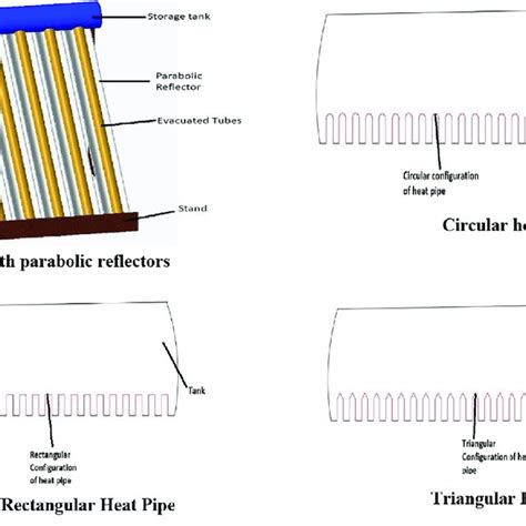 Various Geometrical Modification For Heat Transfer Augmentation