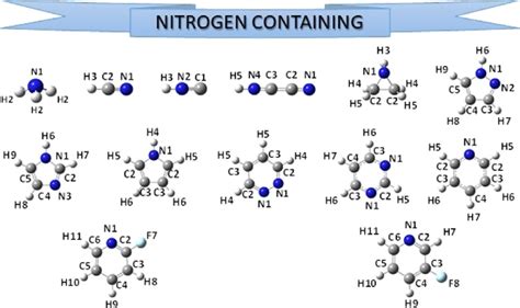 Nitrogen Molecular Structure