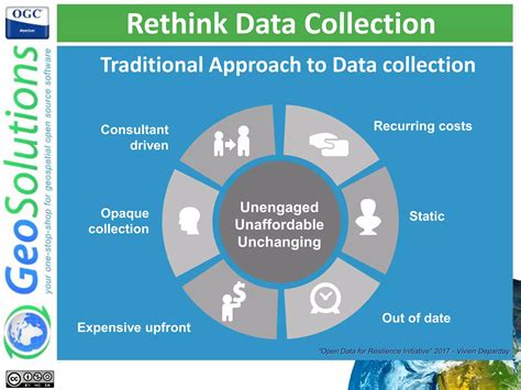 Introduction To Geonode Pptx