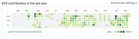Git I Github Dla Zielonych Tworzymy Pierwsze Repozytorium Blog Flynerd Pl