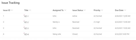 Sharepoint Online Copy Issue Tracking List With Content To A New List SharePoint Stack Exchange
