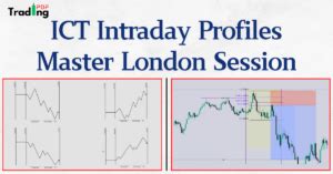 ICT Intraday Profiles PDF Guide