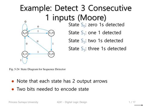 Ppt Example Detect 3 Consecutive 1 Inputs Moore Powerpoint Presentation Id1962317