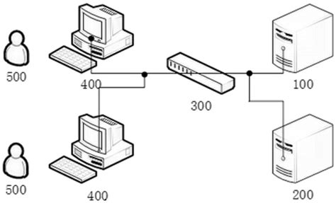 一种基于labview的卫星测控设备仿真测试系统的制作方法