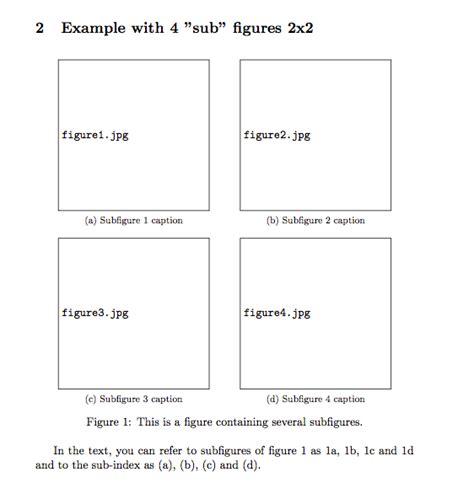 Latex List Of Figures And Tables At Hamish Coker Blog