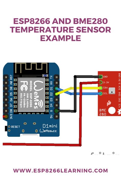 Esp Pinout Esp Wroom Pinout Artofit