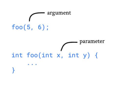 菜鳥工程師 肉豬 Java 引數argument和參數parameter的差別