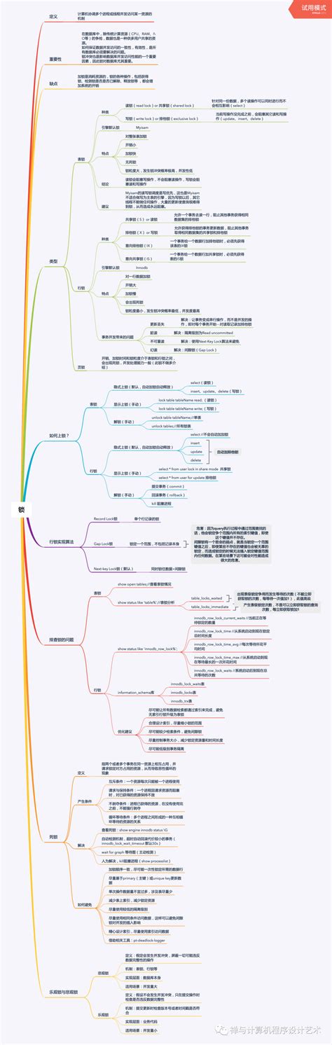 【史上最全】mysql各种锁详解:一文搞懂mysql的各种锁 Csdn博客 【史上最全】mysql各种锁详解:一文搞懂mysql的各种锁 Csdn博客