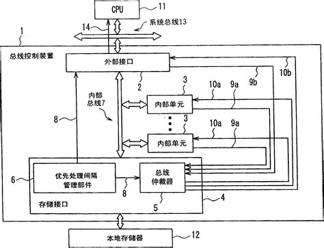 Bus Control Apparatus And Information Processing System Eureka Patsnap