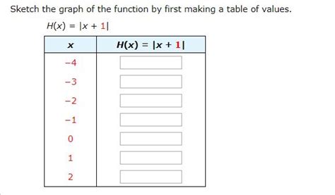 Solved A Graph Of A Piecewise Defined Function Is Given 5 3