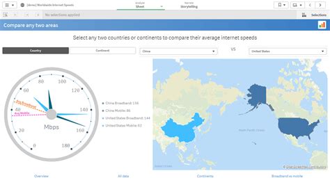Worldwide Internet Speed Demo Apps For Qlik Sense Anychart Qlik Extensions