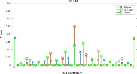 Figure 1 From Two Stream Convolutional Neural Network For Image Source Social Network