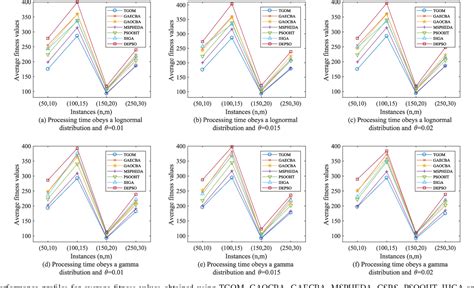 Figure 12 From Two Stage Genetic Algorithm For Scheduling Stochastic Unrelated Parallel Machines