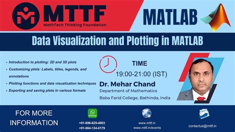 Day 2 Data Visualization And Plotting In MATLAB Data Visualization And