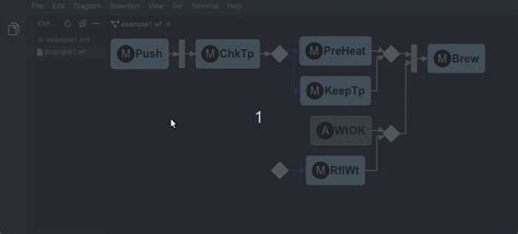 Building Diagram Editors In Eclipse Theia With Glsp