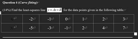Solved Find The Least Squares Line For The Data Points Chegg